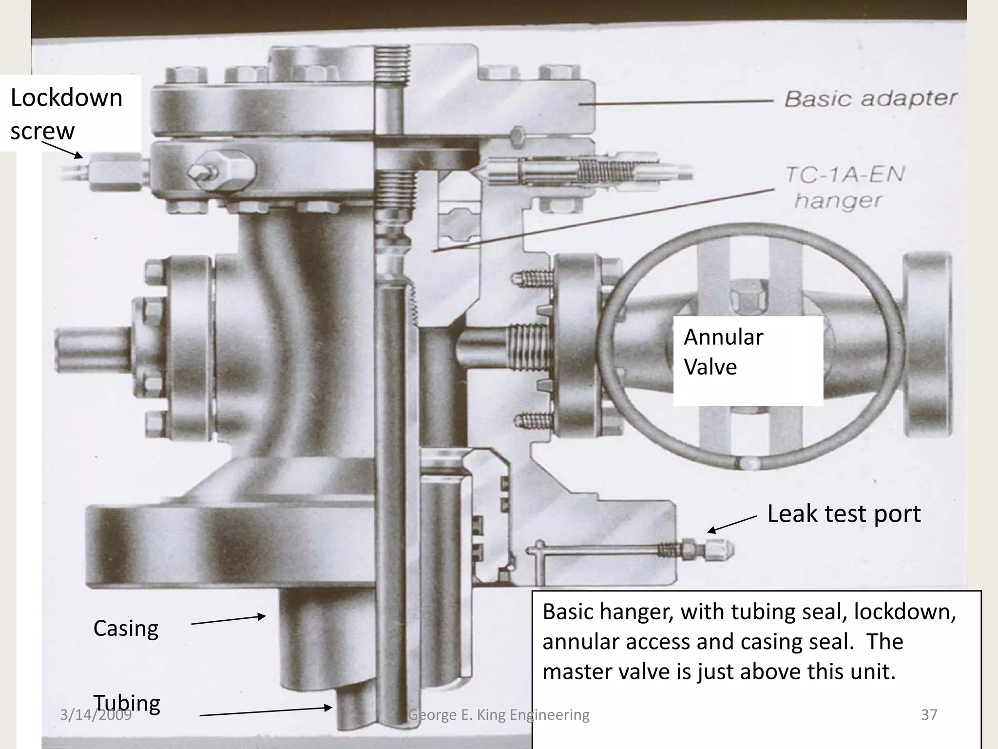 Wellhead basics | PDF