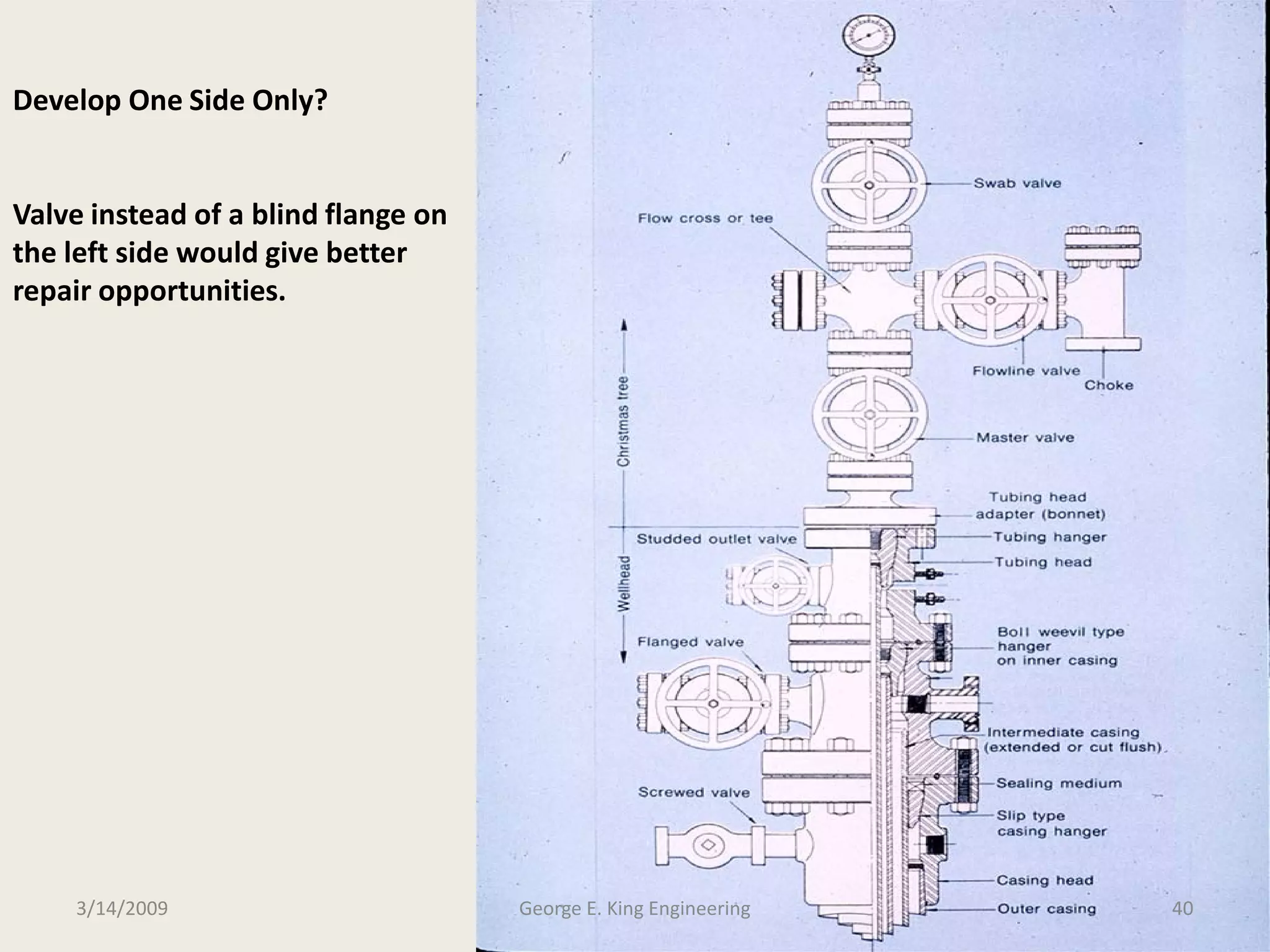 Wellhead basics | PDF