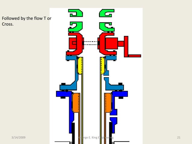 Wellhead basics | PDF