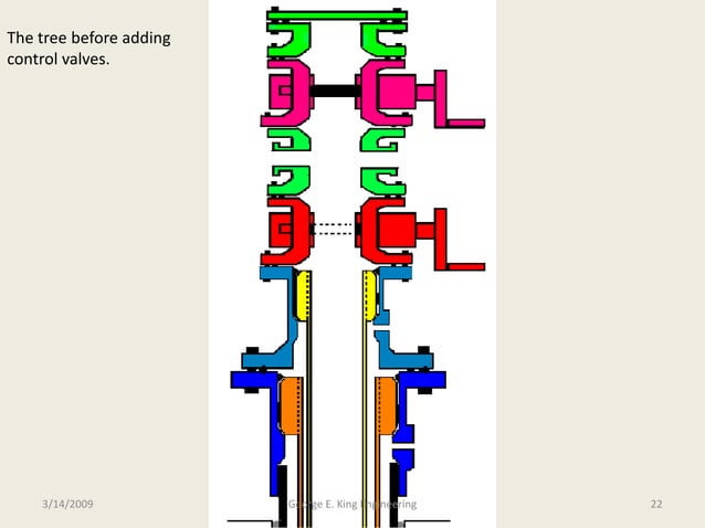 Wellhead basics | PDF