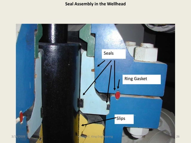 Wellhead basics | PDF