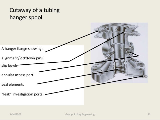 Wellhead basics