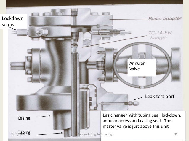 Wellhead basics