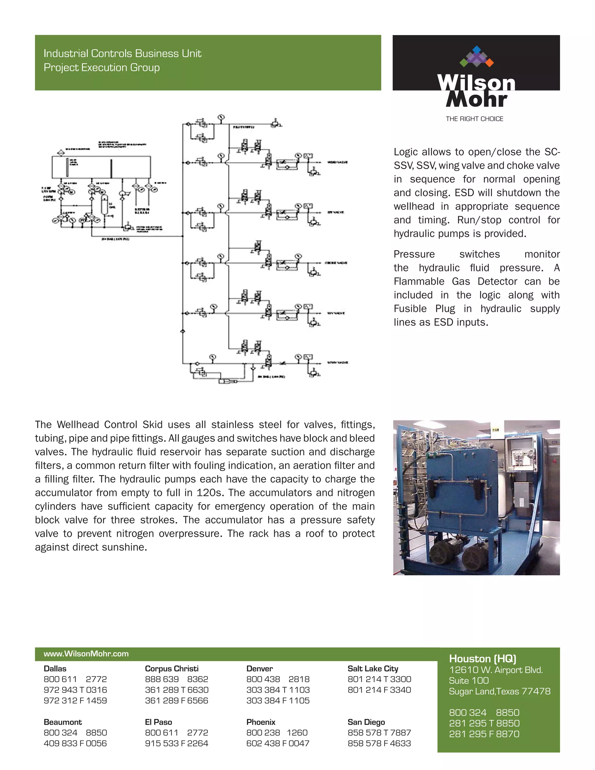 Wellhead control panels | PDF
