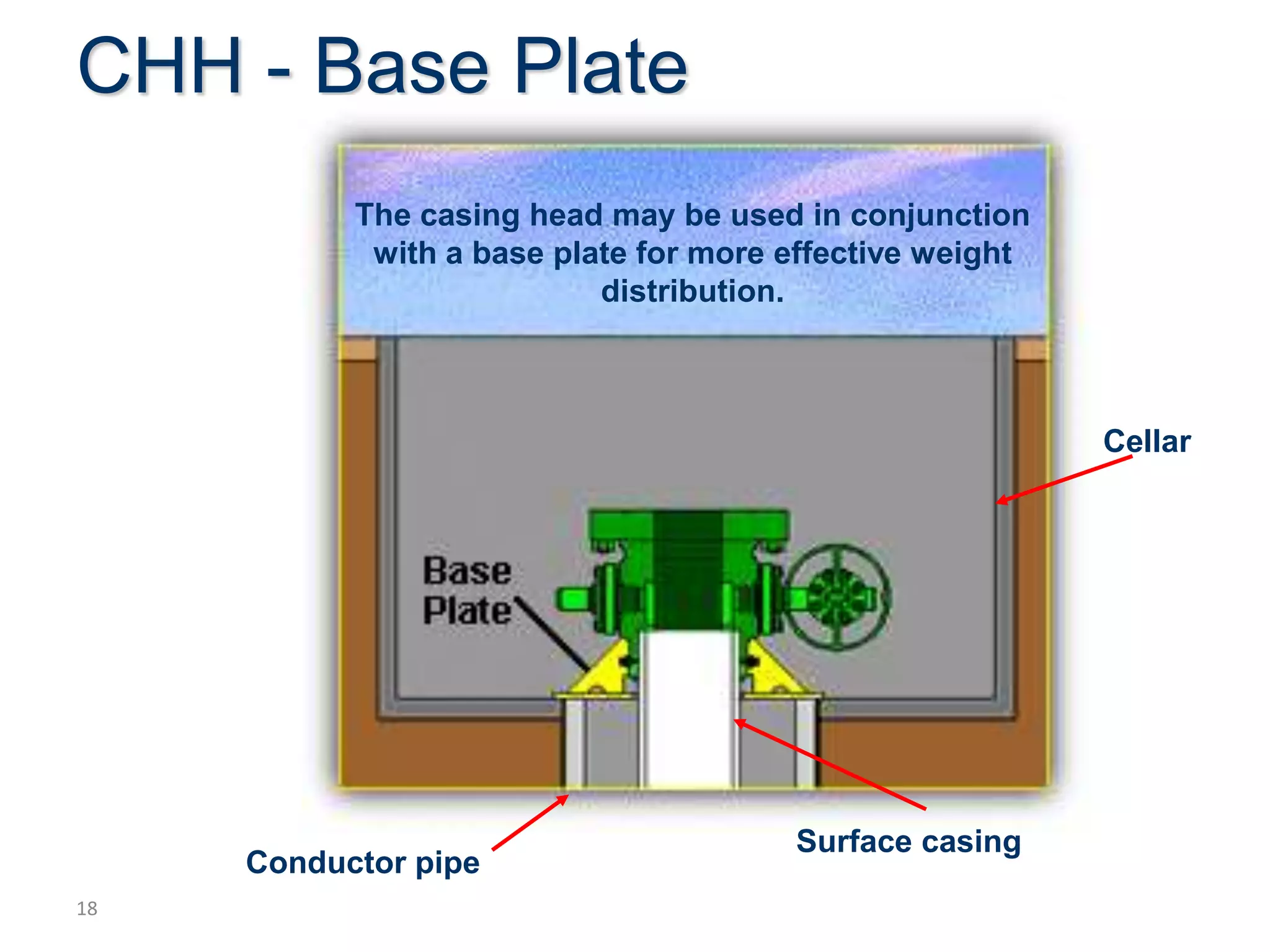 WELLHEAD FOR OIL AND GAS WELL.pptx