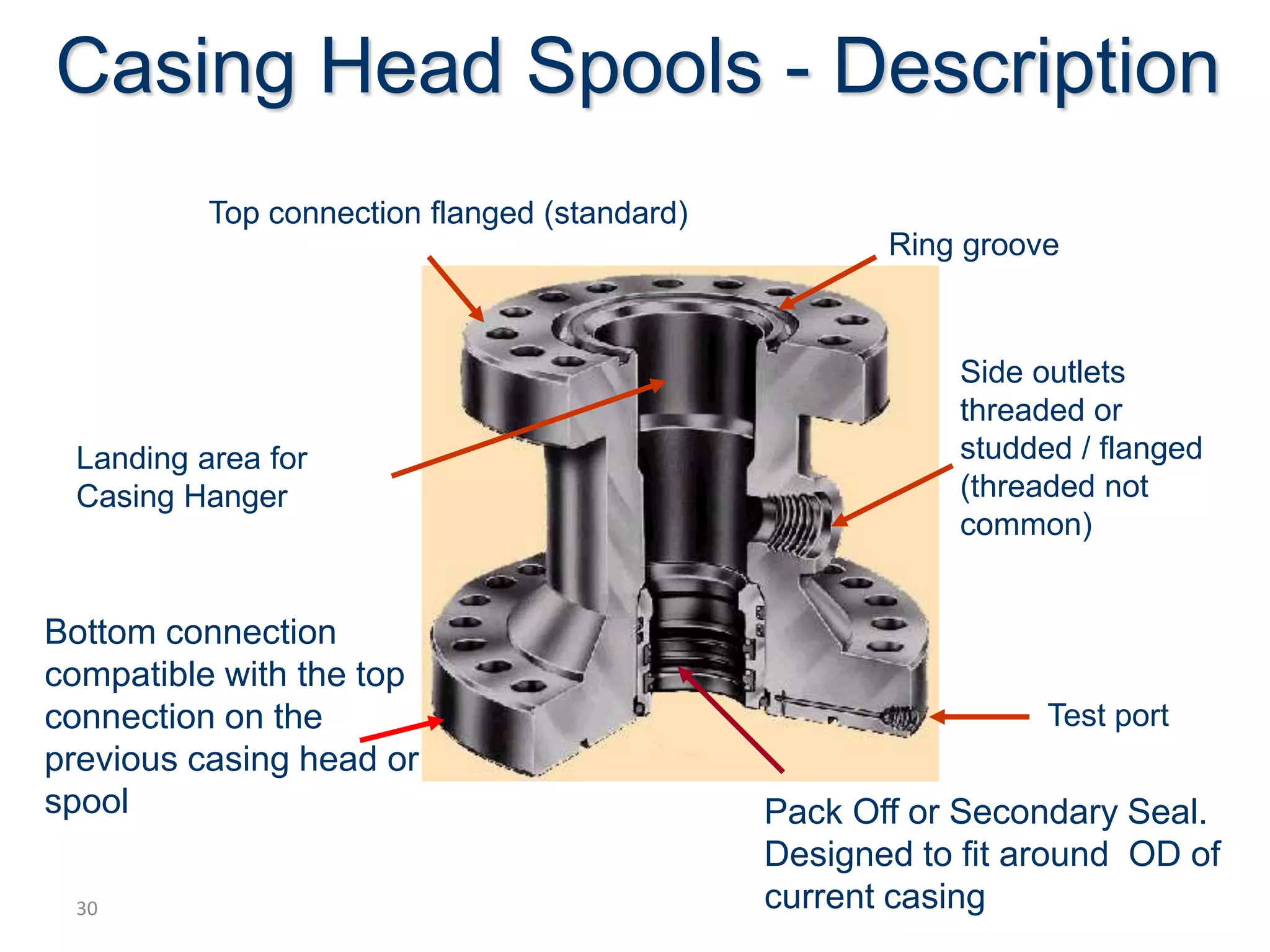 WELLHEAD FOR OIL AND GAS WELL.pptx