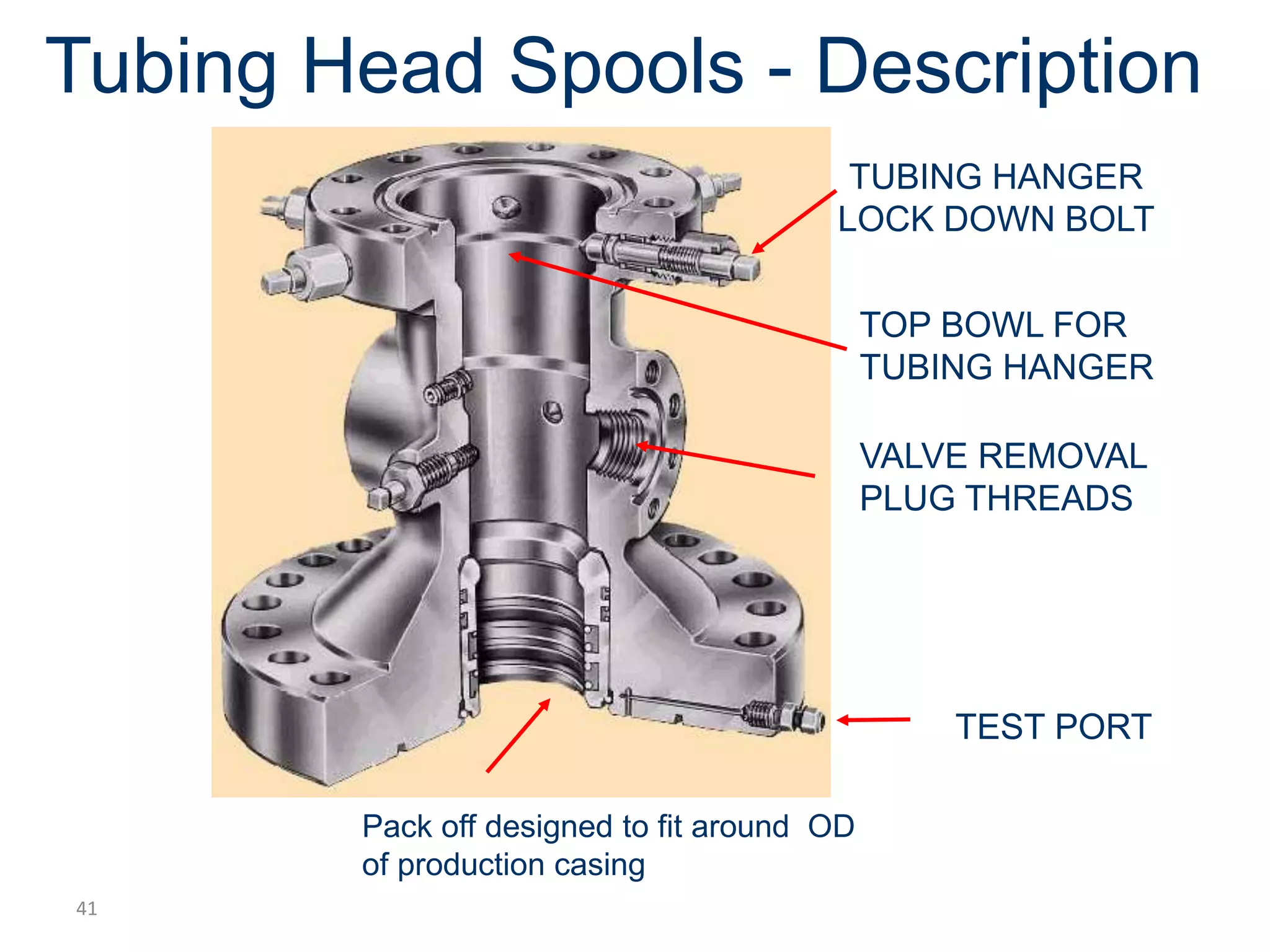 WELLHEAD FOR OIL AND GAS WELL.pptx