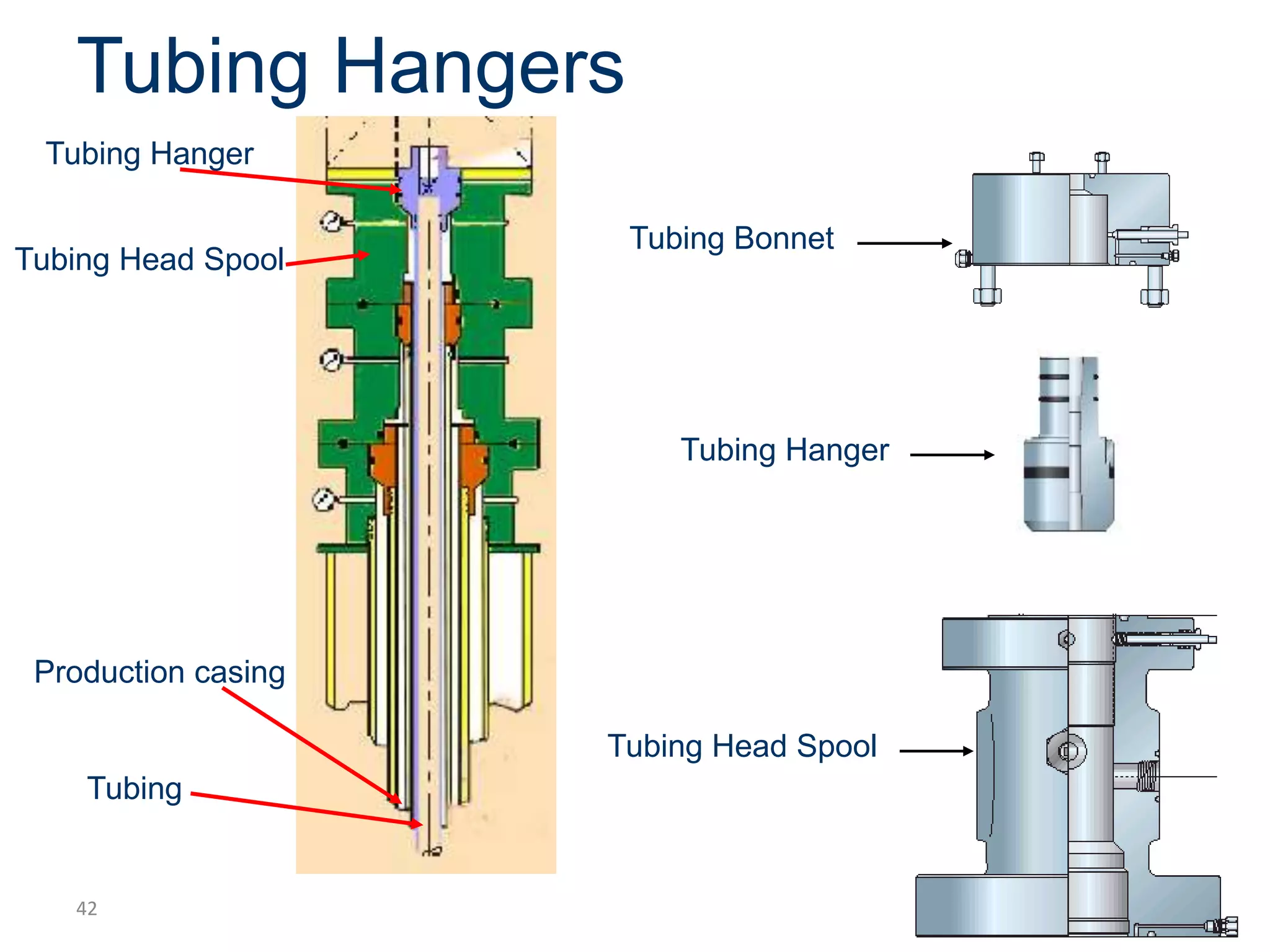 WELLHEAD FOR OIL AND GAS WELL.pptx