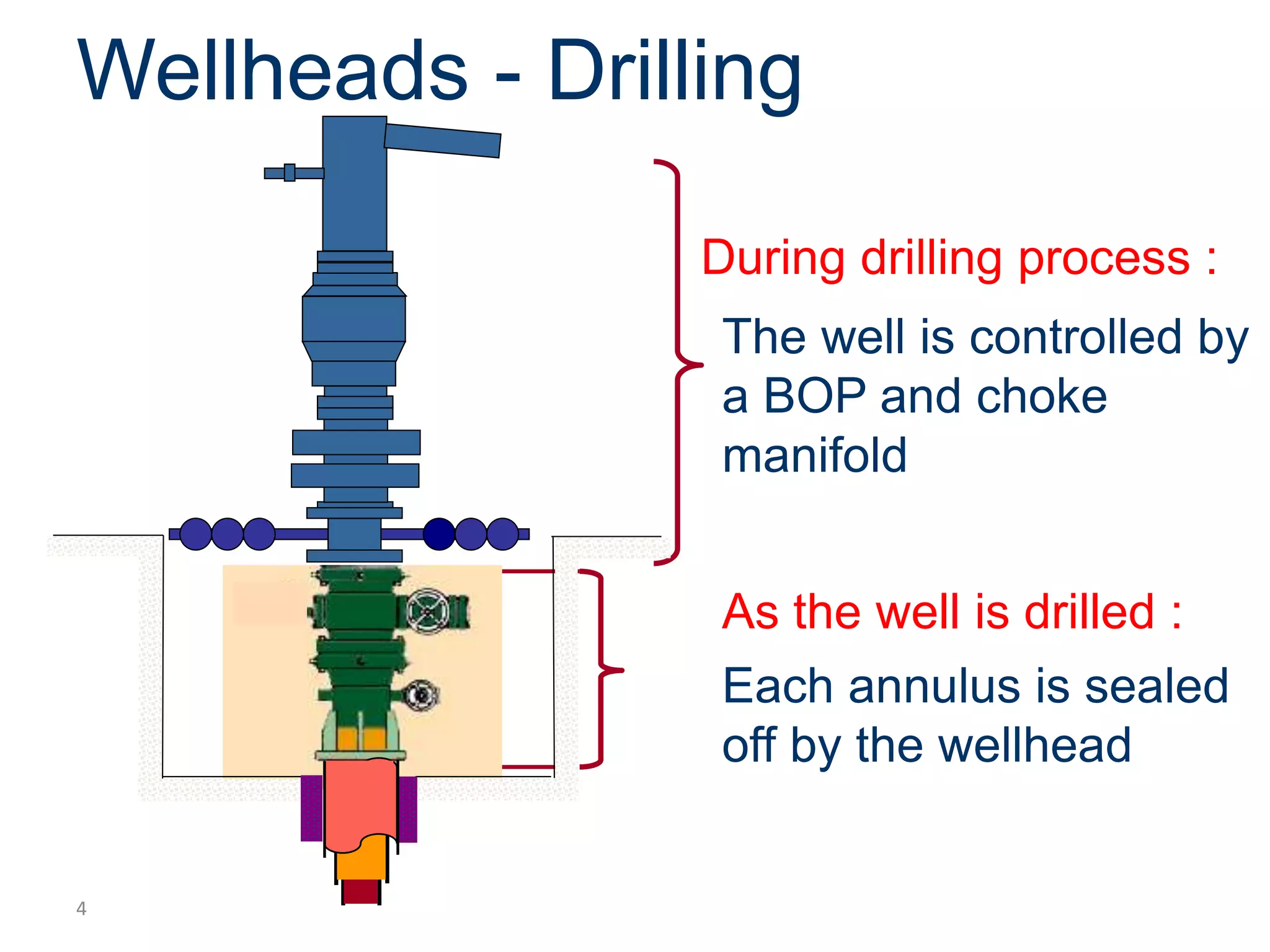 WELLHEAD FOR OIL AND GAS WELL.pptx | Scuba Diving | Extreme Sports