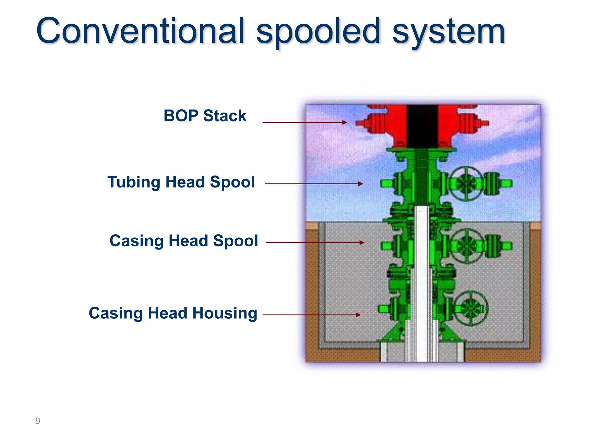 WELLHEAD FOR OIL AND GAS WELL.pptx