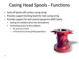WELLHEAD FOR OIL AND GAS WELL.pptx