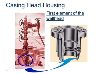 WELLHEAD FOR OIL AND GAS WELL.pptx