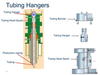 WELLHEAD FOR OIL AND GAS WELL.pptx