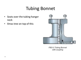 WELLHEAD FOR OIL AND GAS WELL.pptx