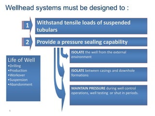 WELLHEAD FOR OIL AND GAS WELL.pptx