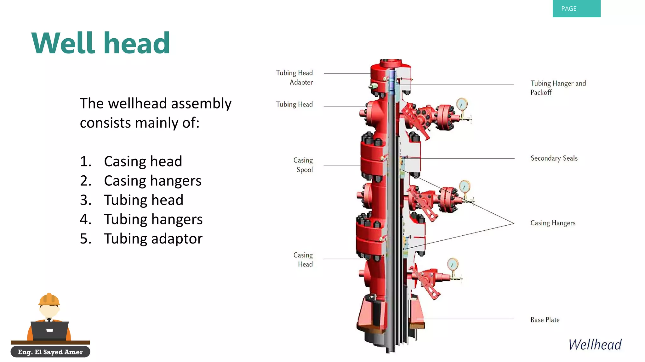 Wellhead function, rating and selection | PDF
