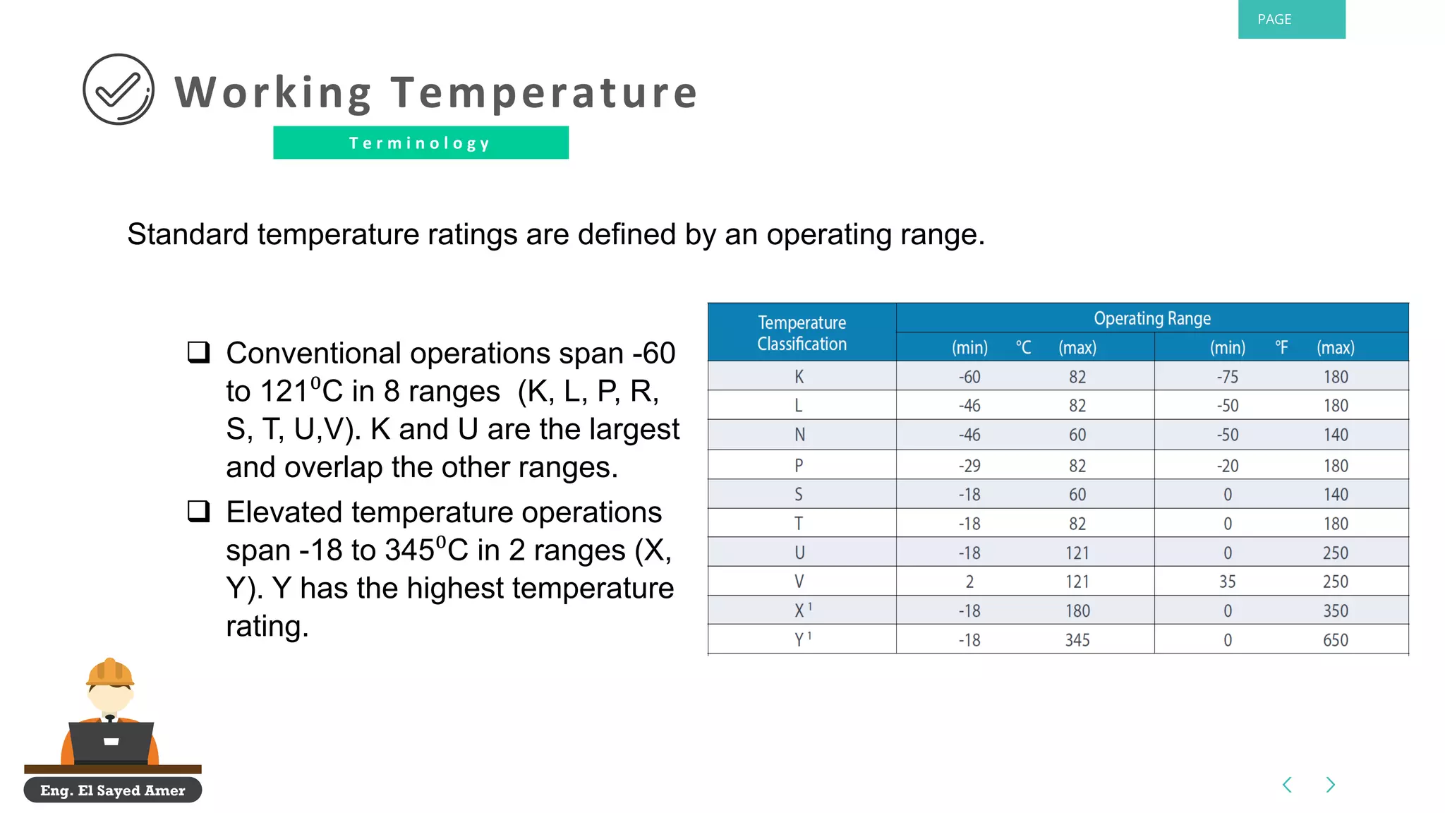 Wellhead function, rating and selection | PDF