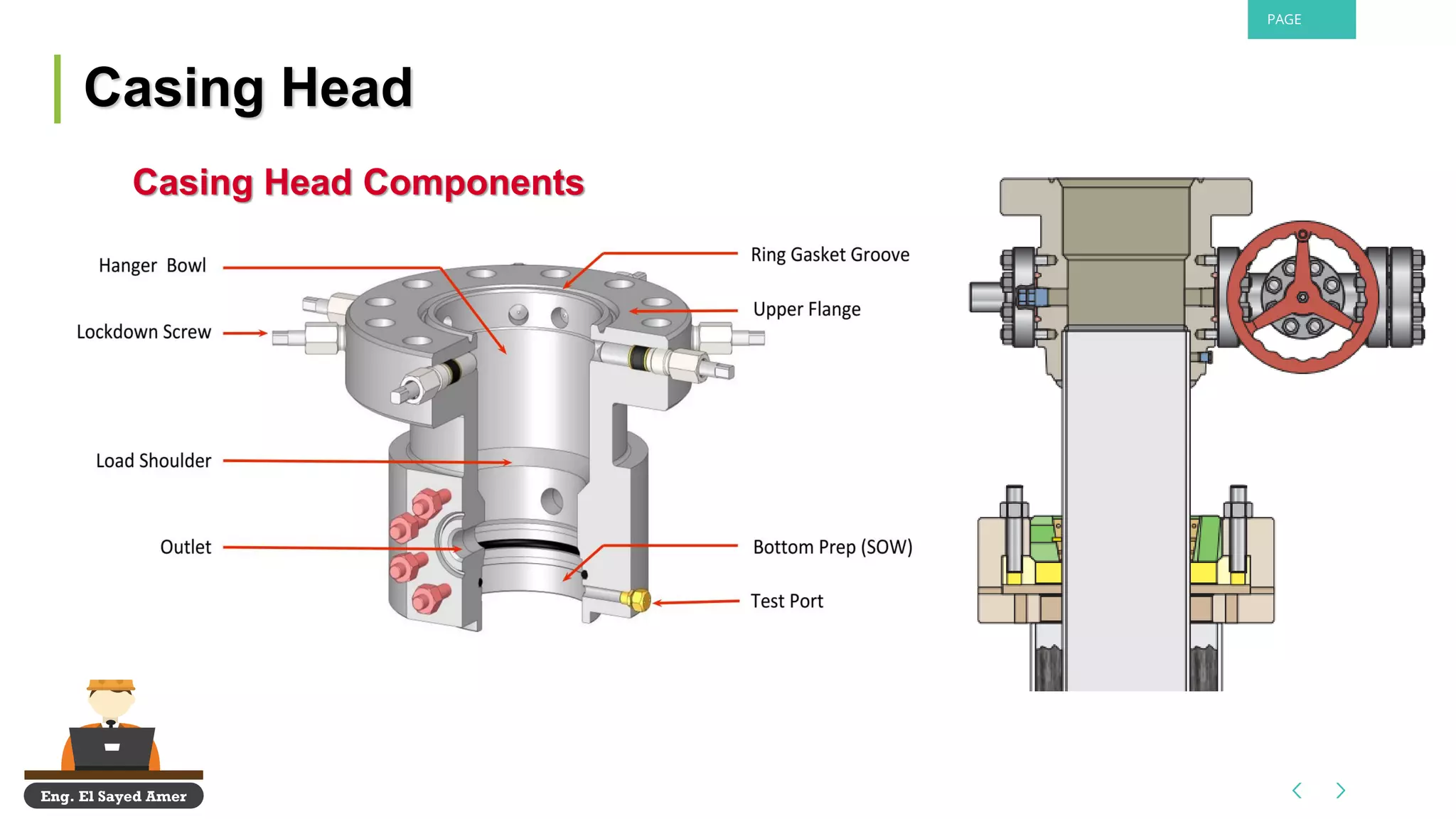 Wellhead function, rating and selection | PDF