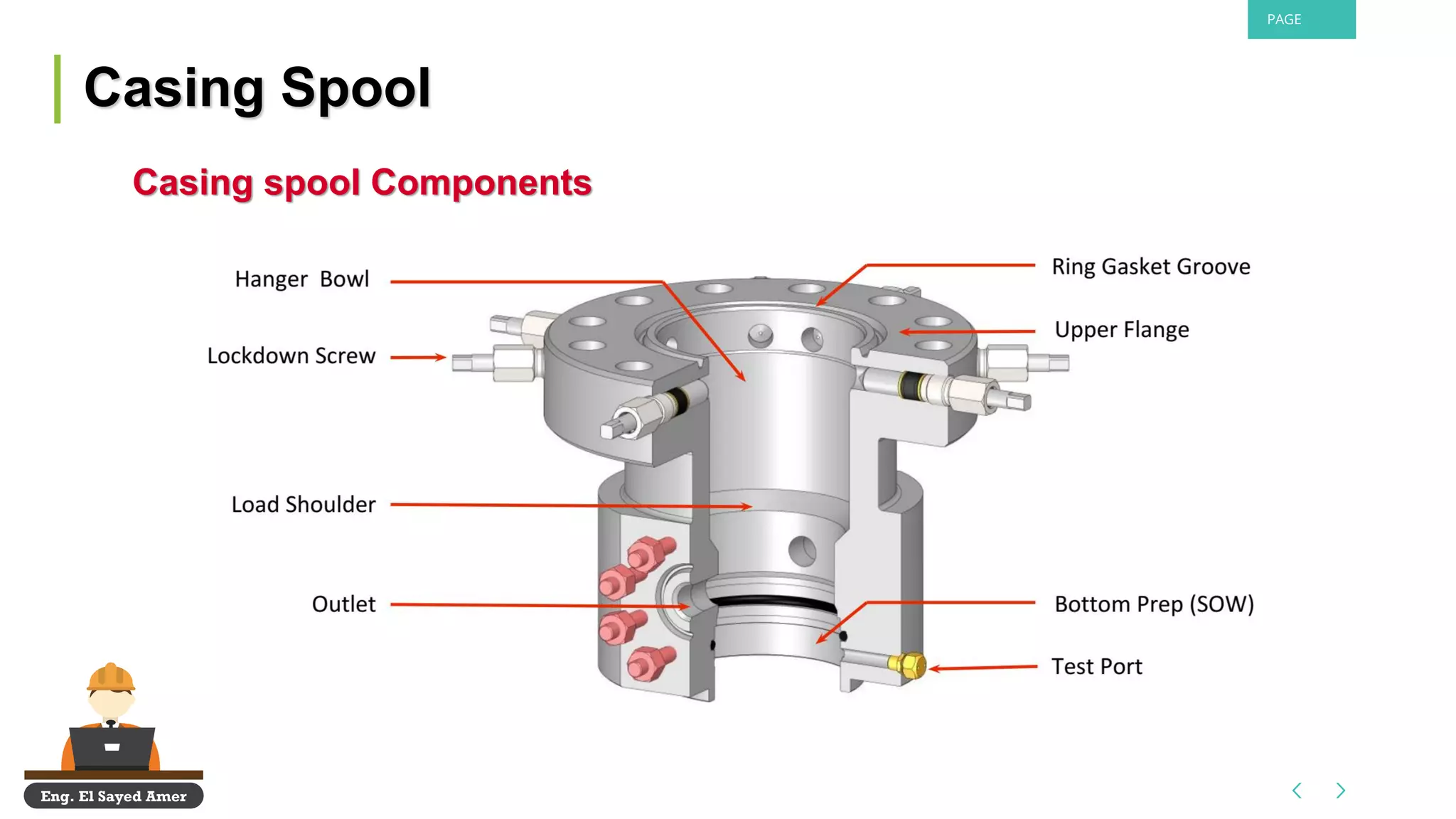 Wellhead function, rating and selection | PDF