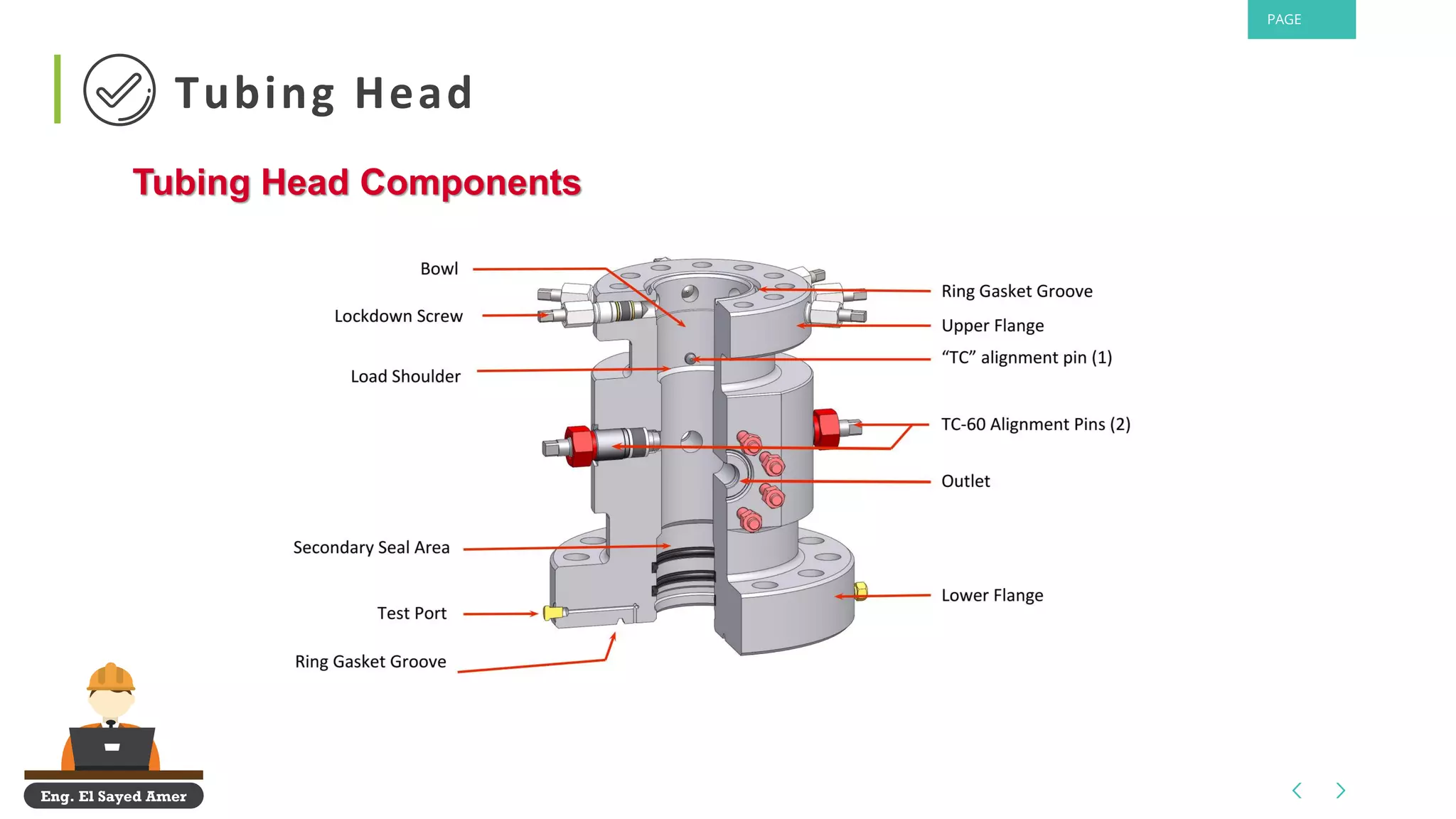 Wellhead function, rating and selection | PDF