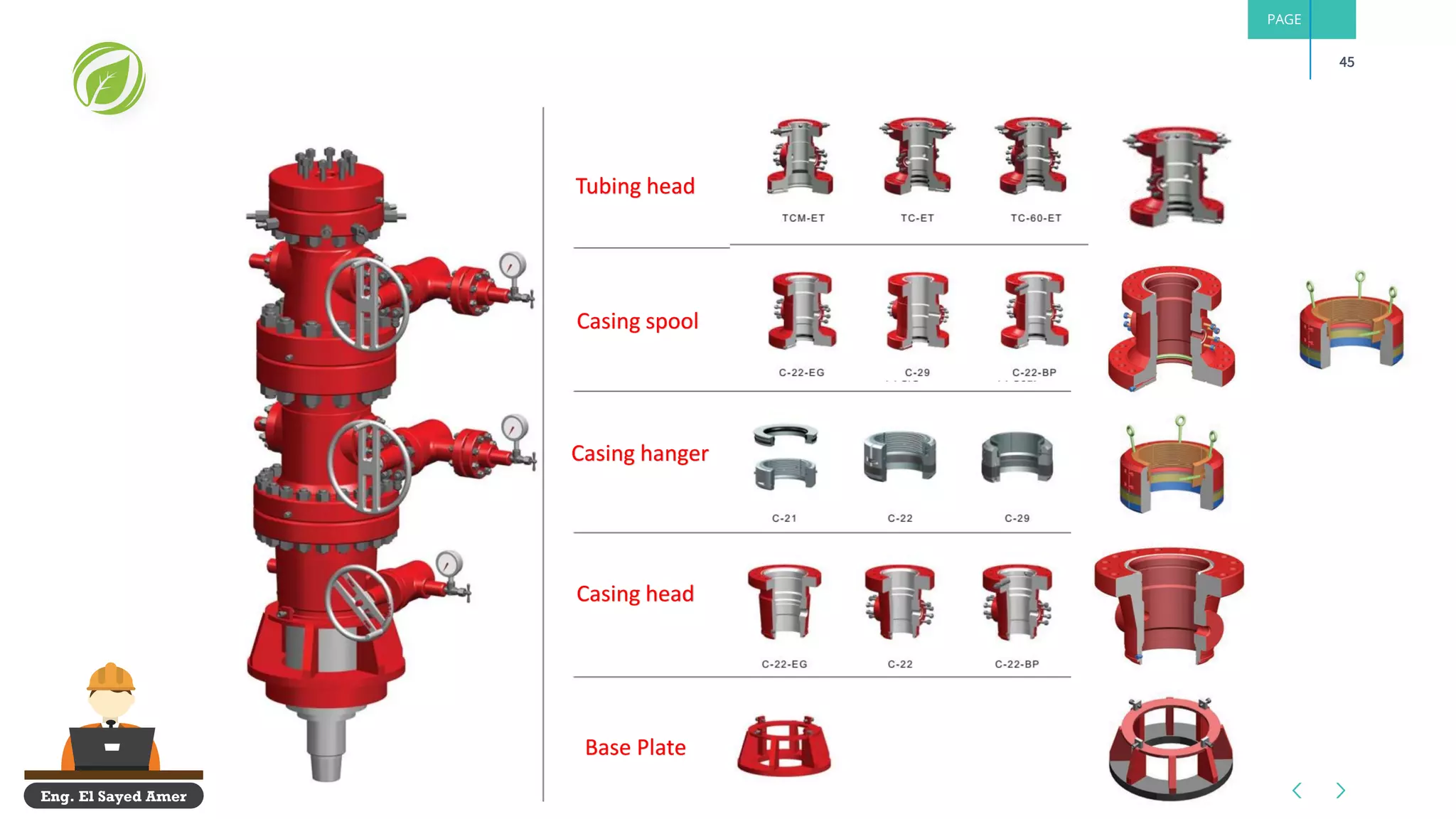 Wellhead function, rating and selection | PDF