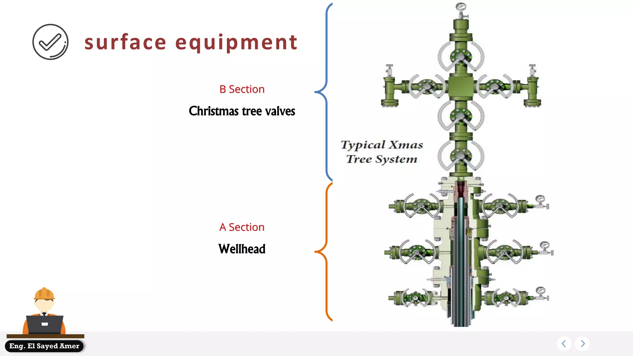 Wellhead function, rating and selection | PDF
