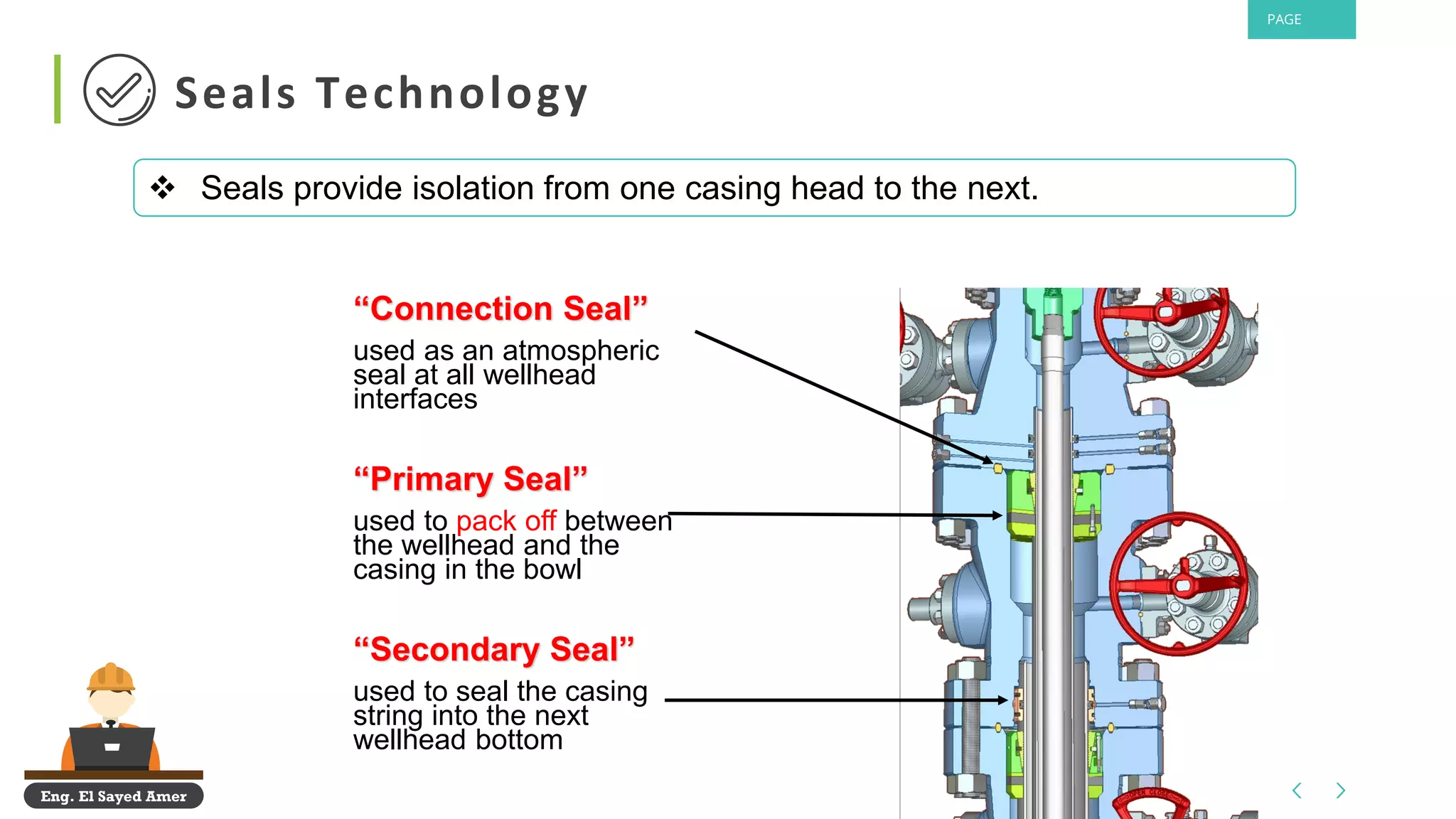 Wellhead function, rating and selection | PDF