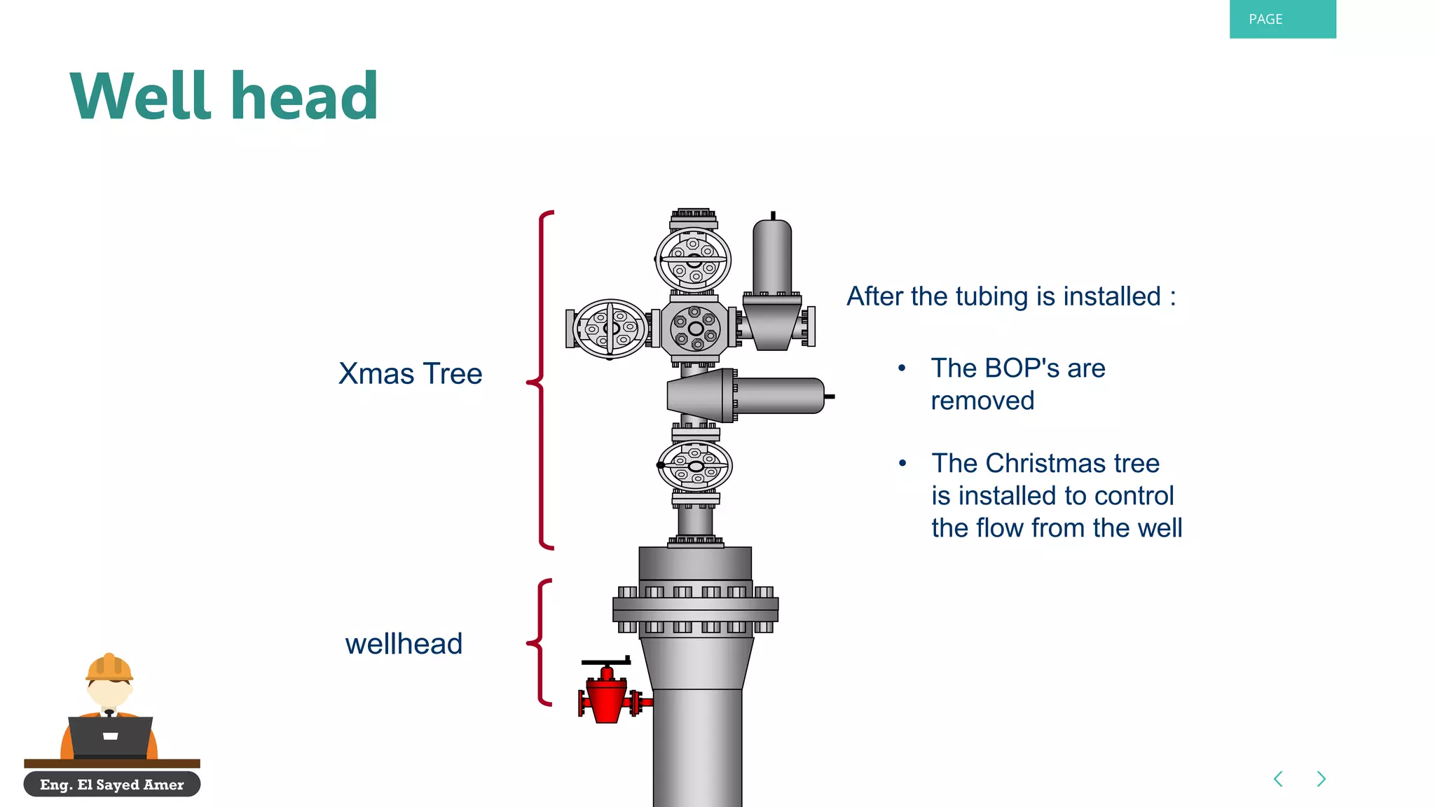 Wellhead function, rating and selection | PDF
