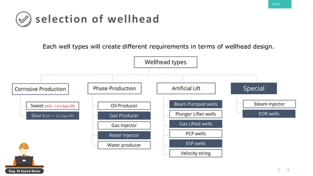 Wellhead function, rating and selection | PDF