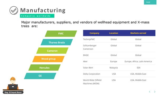 Wellhead function, rating and selection | PPT