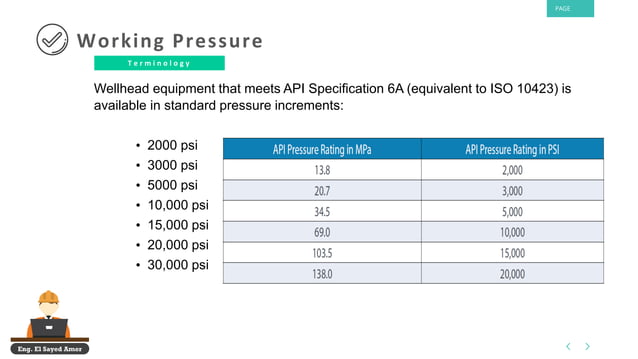 Wellhead function, rating and selection | PDF