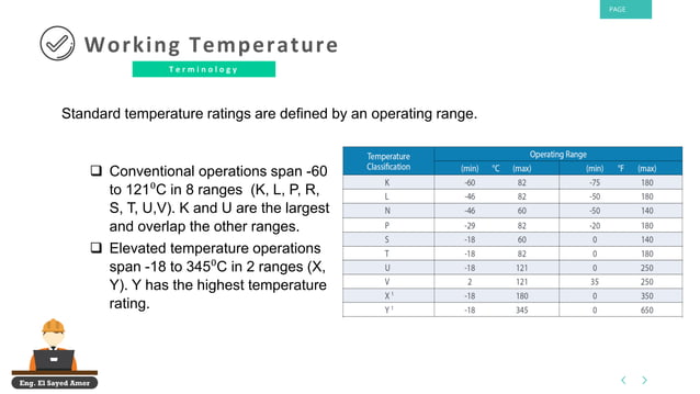 Wellhead function, rating and selection | PDF