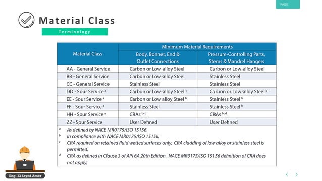 Wellhead function, rating and selection | PDF