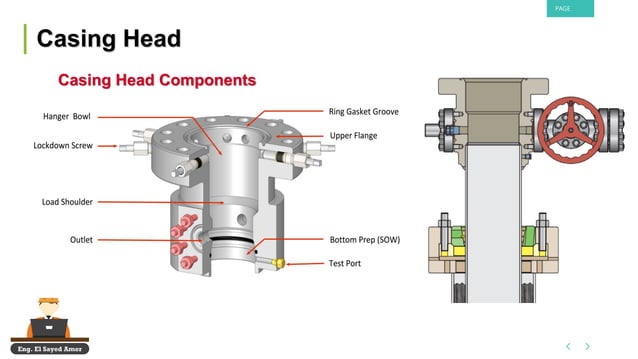 Wellhead function, rating and selection | PDF
