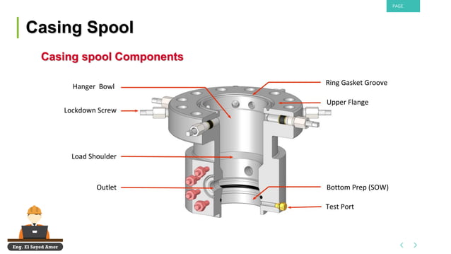 Wellhead function, rating and selection | PDF