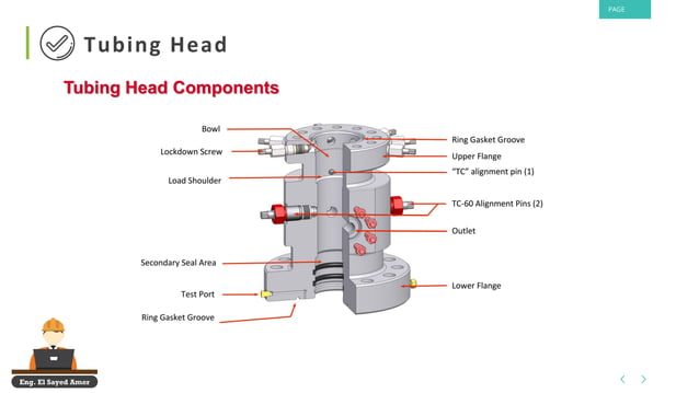 Wellhead function, rating and selection | PDF