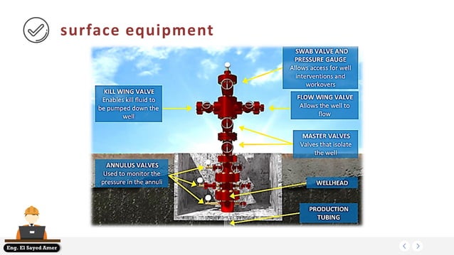 Wellhead function, rating and selection | PDF