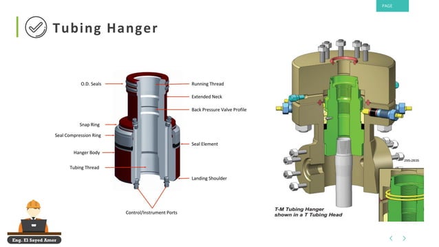Wellhead function, rating and selection | PDF