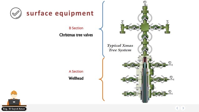 Wellhead function, rating and selection | PDF