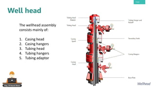 Wellhead function, rating and selection | PPT