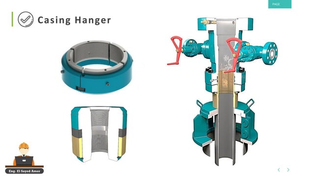 Wellhead function, rating and selection