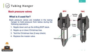 Back Pressure Valves For Tubing Hanger