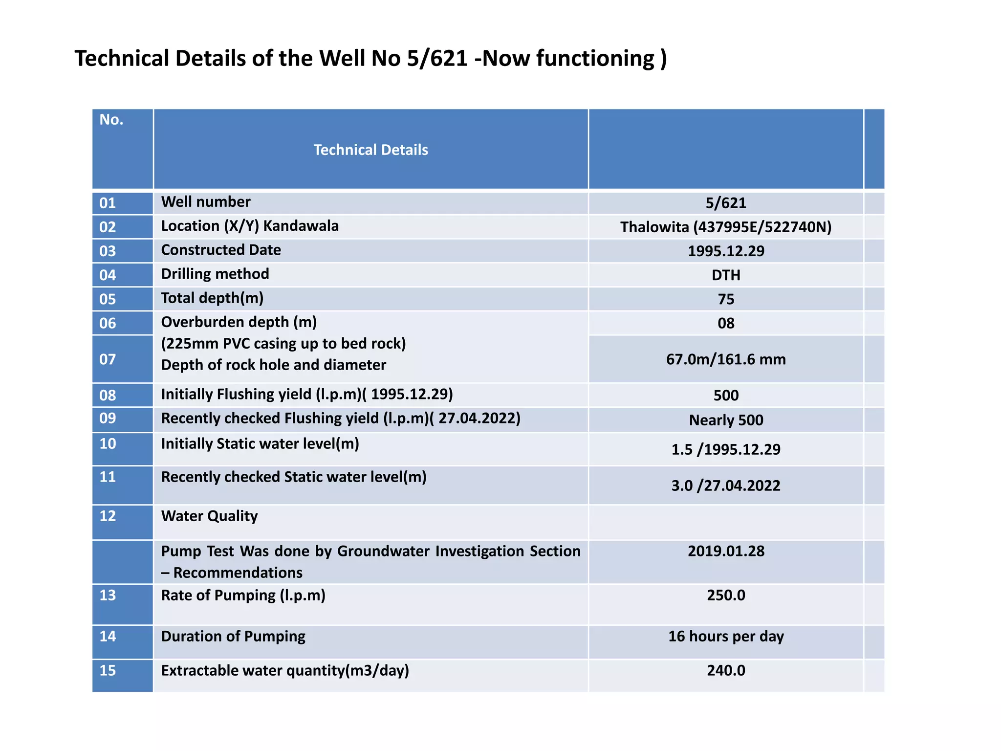 WELLHEAD PROTECTION WARAKAPOLA WSS- 04.07.2023.pdf