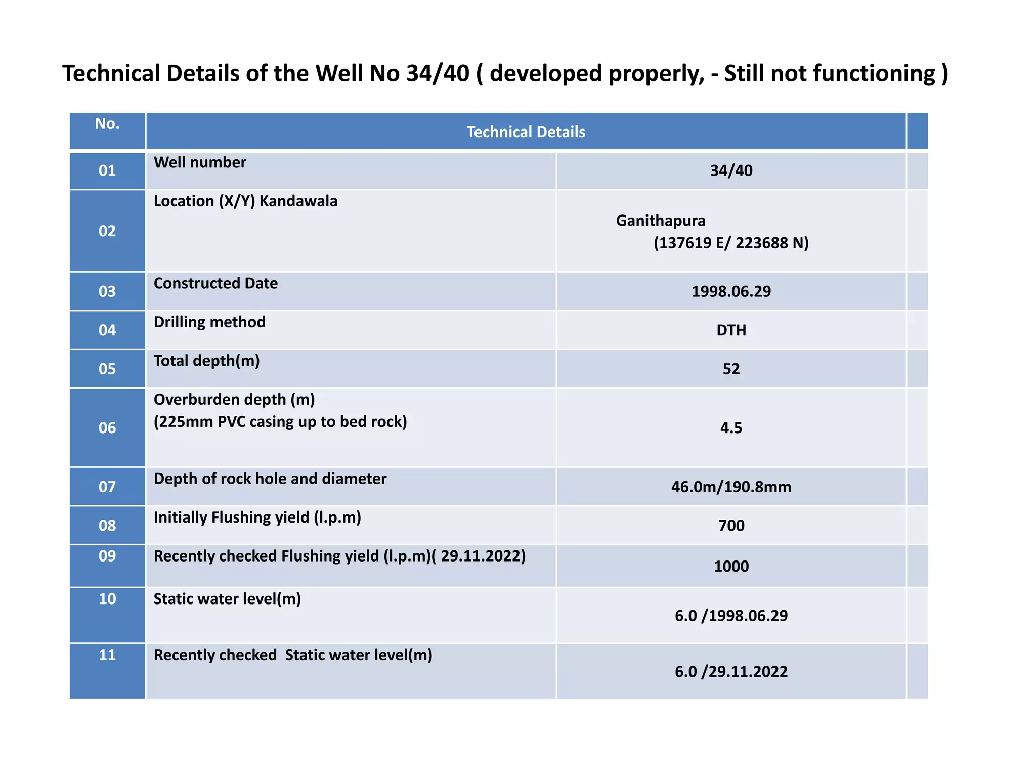 WELLHEAD PROTECTION WARAKAPOLA WSS- 04.07.2023.pdf