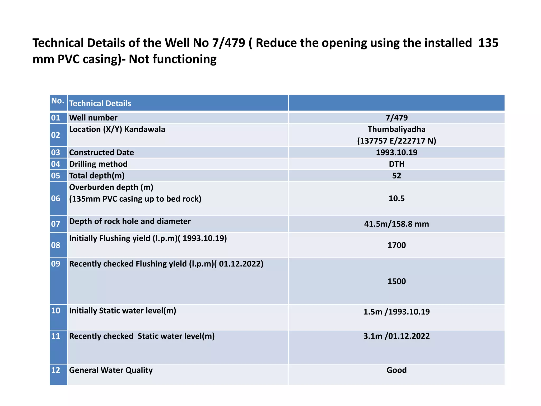 WELLHEAD PROTECTION WARAKAPOLA WSS- 04.07.2023.pdf