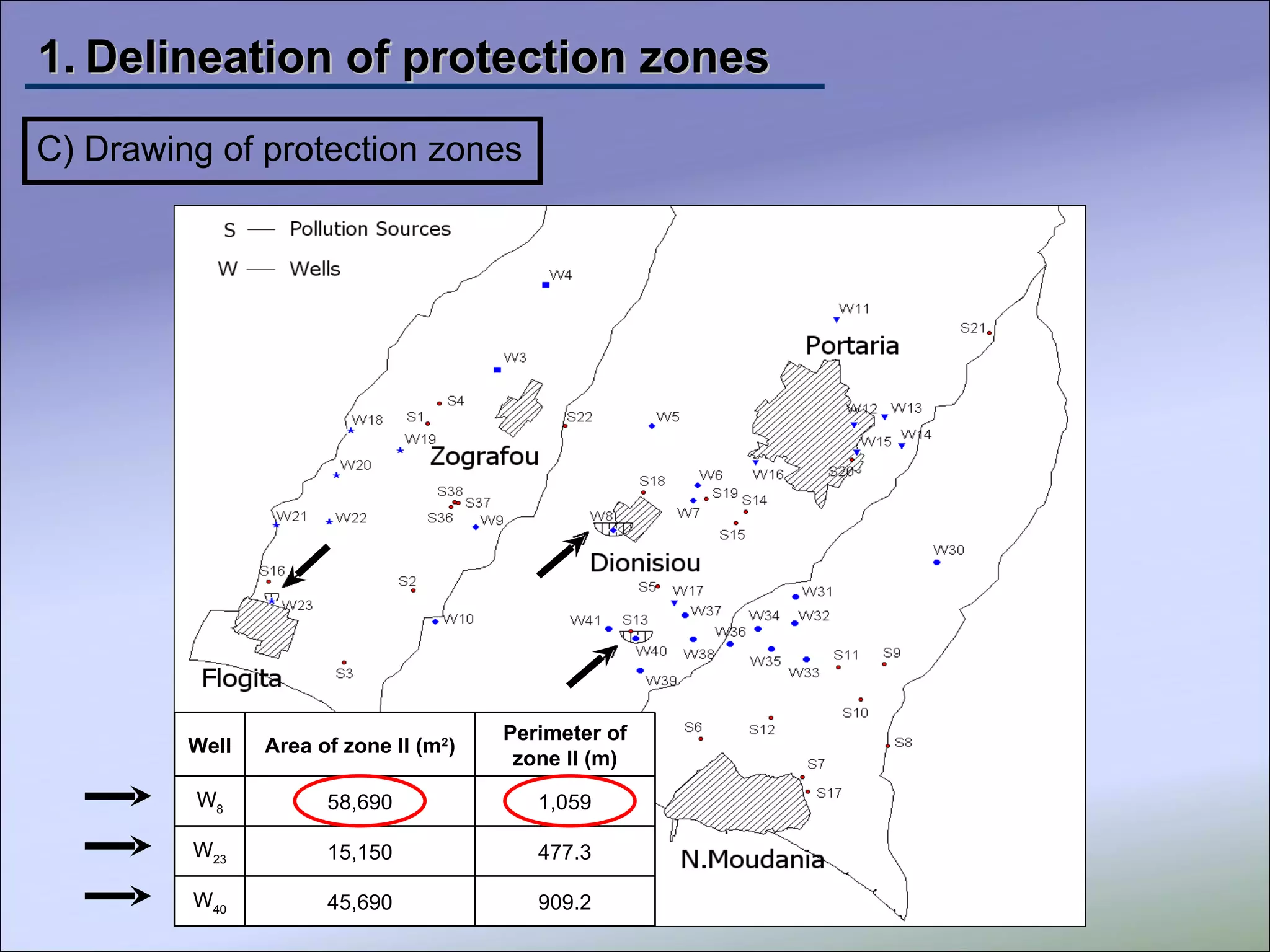 Wellhead protection zones | PPT