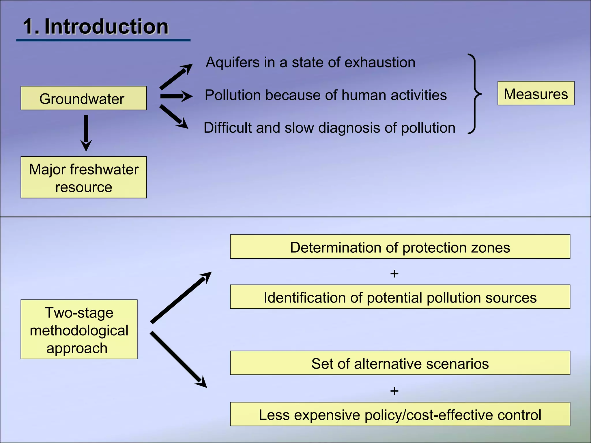 Wellhead protection zones | PPT