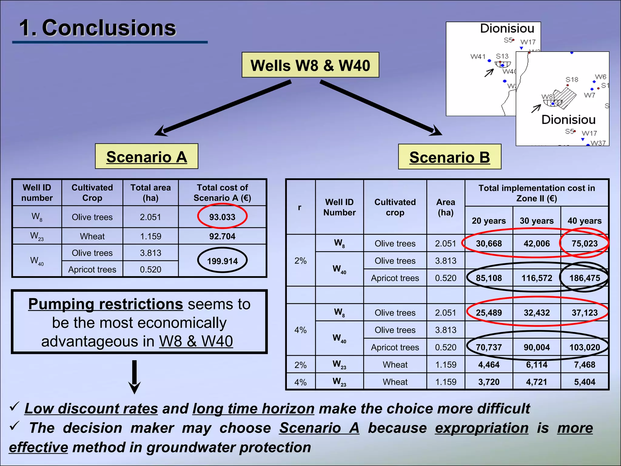 Wellhead protection zones | PPT