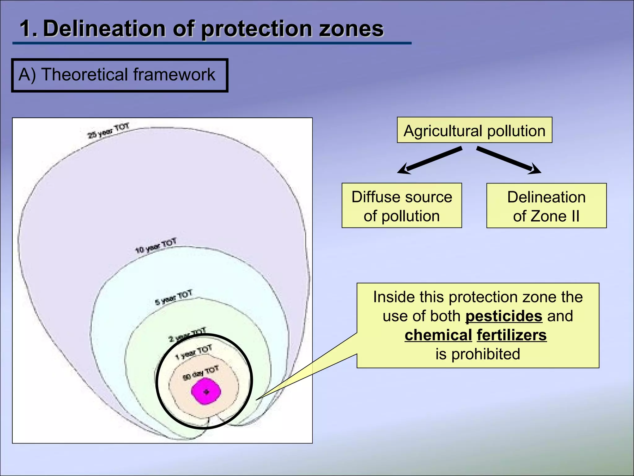 Wellhead protection zones | PPT
