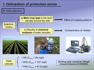 Wellhead protection zones | PPT